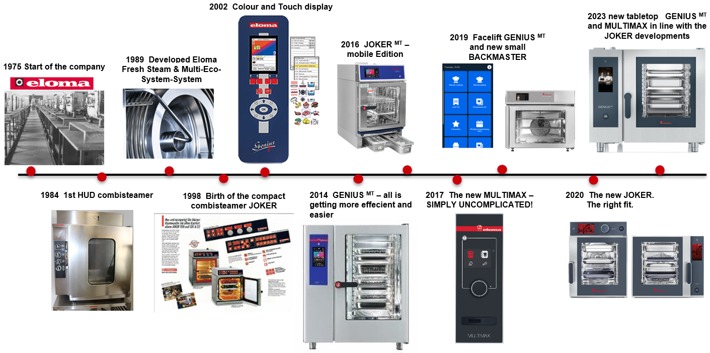 About Eloma - Hubbard Systems